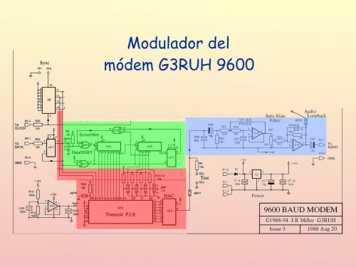 Esquema del modulador